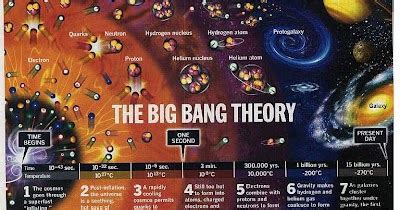 Cuaderno De Bitácora El Origen Del Universo Apuntes En El Cuaderno De
