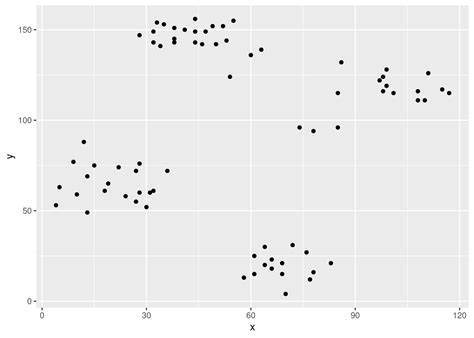 Chapter 5 Association Analysis Basic Concepts An R Companion For Introduction To Data Mining