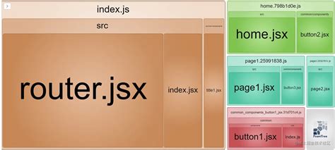 Webpack自定义公共组件库按需加载优化按需加载，顾名思义，意思就是比如有一段code，仅在被使用的时候才会加载，这样 掘金