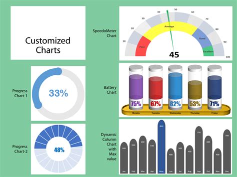 A Dynamic Dashboard In Excel That Summarizes The Meaningful Insights Upwork