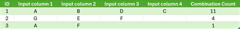 Powerquery Calculate Combinations For A Range Of Text Values In Excel