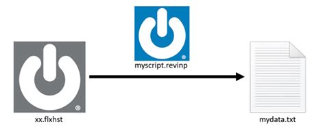 Batch Processing Fea Simulation Data Using A Review Script In Onscale