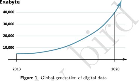 Figure 1 From A Novel Approach For Big Data Classification Based On Hybrid Parallel