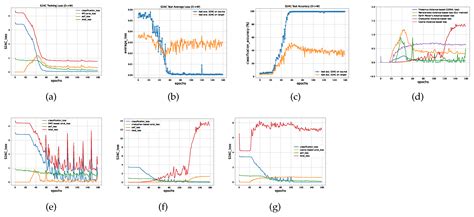 s2ac self supervised attention correlation alignment based on