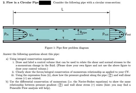 Solved 2 Flow In A Circular Pipe Consider The Following
