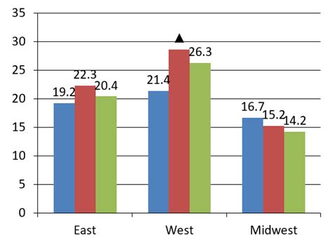 Python Pptx Cannot Update One Data Point S Datalabel Text Stack Overflow