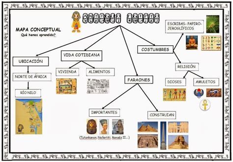 Arte Mayor Mapa Conceptual Para Entender Componentes