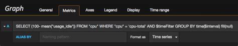 Graphing CPU Usage On Grafana Using InfluxDB Data From Telegraf