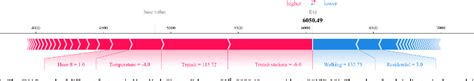 Figure 13 From Power System Load Forecasting Using Mobility