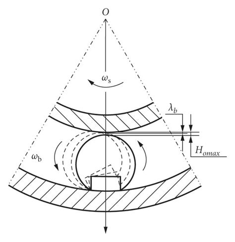 A Fault On Rolling Element Contact With Inner Raceway B Fault On