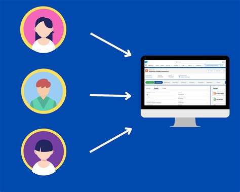 Page Layouts In Salesforce An Ultimate Guide Saasguru