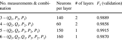 The Hyper Parameters Describing The Architecture Of The Mlp Classifiers
