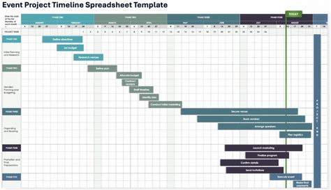 Free Event Timeline Templates All Formats