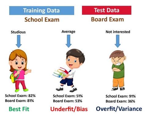 Decision Tree An Intuitive Understanding By Chaitra Naik