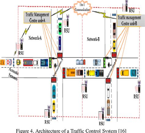 Figure 4 From Ai Based Wireless Sensor Networks In Real Time Traffic Monitoring Using Spherical