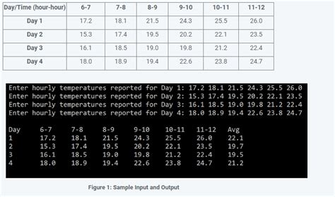 Solved C Program Start With Include Iostream Analysis Of Chegg