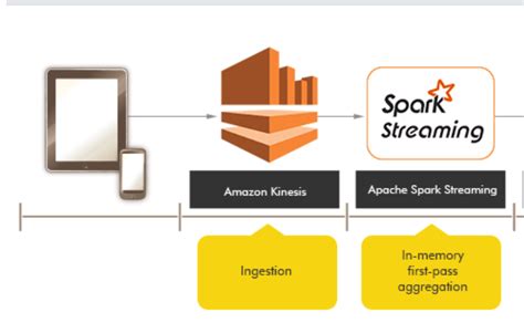 Spark Joins Tuning Part 1sort Merge Vs Broadcast By Sivaprasad