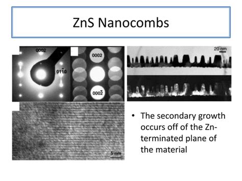 Zns Nanostructures Synthesis Characterization And Theory Defense Presentation Pptx
