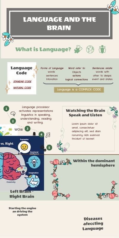 Linguistics Language And Brain Genially