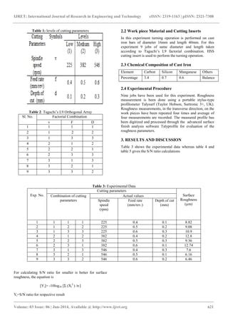 Optimization of cutting parameters for improving surface roughness in turning operation using ...