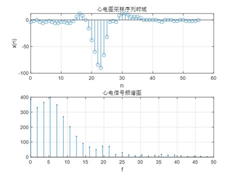 iir数字滤波器的设计及应用——matlab iir数字滤波器设计 csdn博客