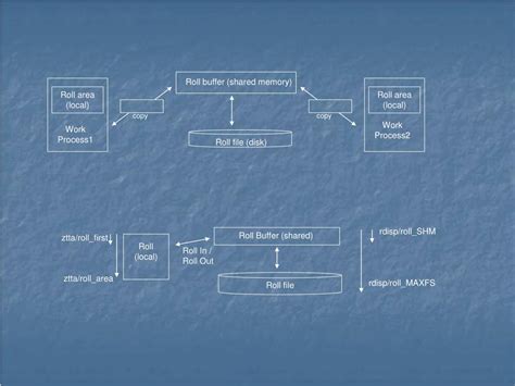 PPT SAP Memory Management An Overview PowerPoint Presentation Free Download ID