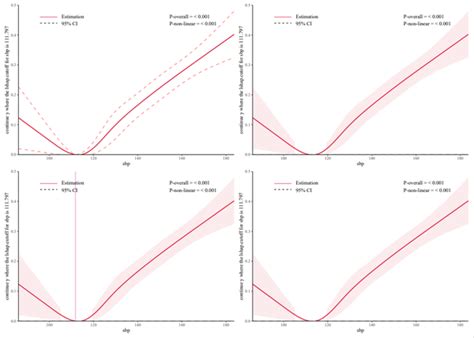 一行代码绘制高分sci限制立方图 知乎