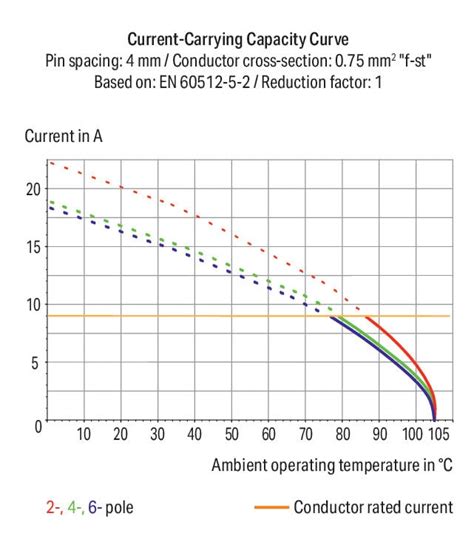 Smd Pcb Terminal Block Push Button 075 Mm² Pin Spacing 4 Mm 1 Pole