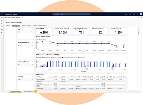 Ms Dynamics 365 Crm And Erp Implementation In Cambodia