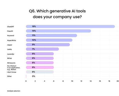 Writer On Linkedin Generativeai Enterpriseai