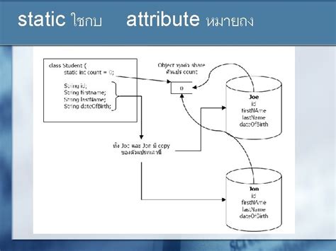 6 Object Class String Encapsulation Object Class String