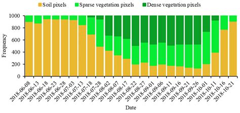 Remote Sensing Free Full Text Monitoring Biophysical Variables Fvc Lai Lcab And Cwc And