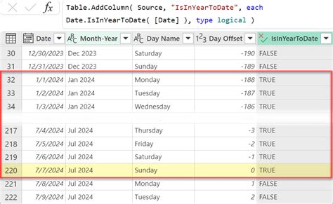 date isinyeartodate date function power query m