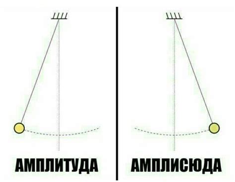 Comparing Two Values Using A Diagram