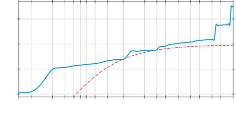 marathon training 2017 statistics