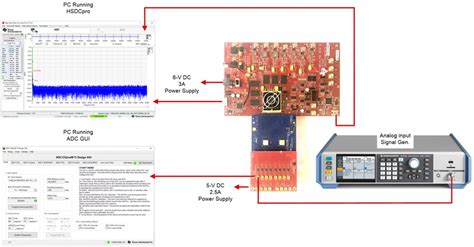 TSW QJ ADC Evaluation Module EVM TI Mouser