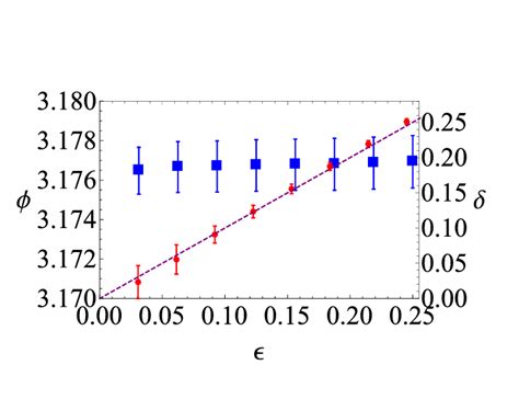 Color Online Experimental Multiparameter Estimation The Mixed State