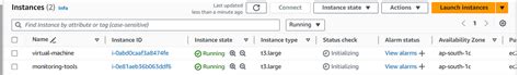 comprehensive monitoring setup with prometheus node exporter and