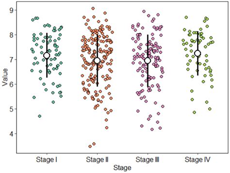 R绘图笔记 散点分布图与柱形分布图 Csdn博客 R绘图笔记 散点分布图与柱形分布图 Csdn博客