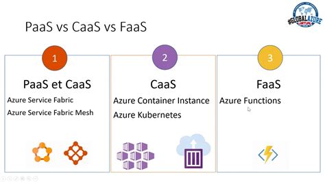Containerize Microservices With Service Fabric In French Youtube