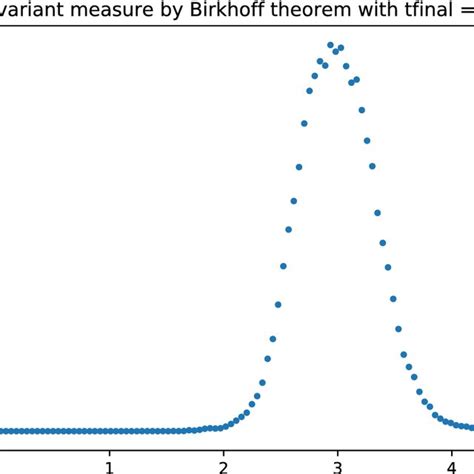Stationary Distribution Of Stochastic Model 42 With Download Scientific Diagram