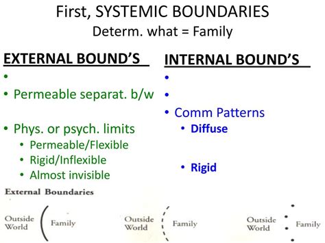 To Know From Durham 2008 Vcf Couples S D Processes Ppt Download