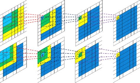 Figure 3 From Lightweight Deep Neural Network Model With Padding Free