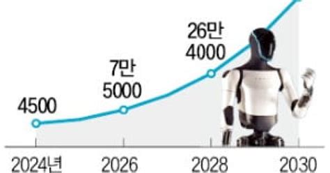 올트먼·베이조스 눈독…피규어ai 9000억 유치