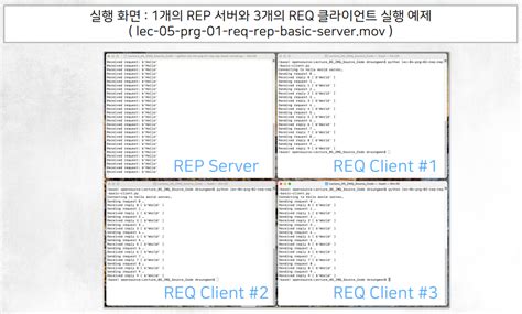 Full Stack Network ZeroMQ