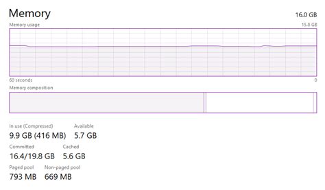 Blazing Fast Js Part I As Fast As Possible