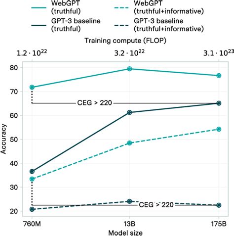 Figure 4 From Ai Capabilities Can Be Significantly Improved Without Expensive Retraining