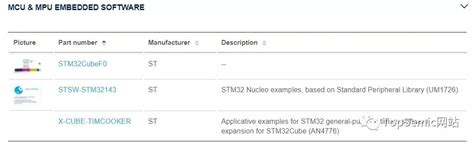Stm32f0单片机快速入门一 Arm架构与stm32f0 阿里云开发者社区