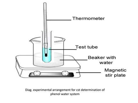 Critical Solution Temperature Of Phenol Water System Pdf Chemistry