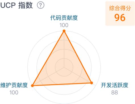 Gitee发布开源项目贡献度指数,为用户影响力全方位评分 Gitee 官方博客 Gitee发布开源项目贡献度指数,为用户影响力全方位评分 Gitee 官方博客